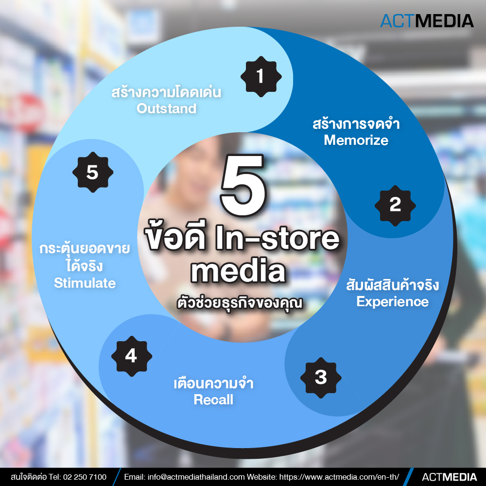 ActMedia Thailand